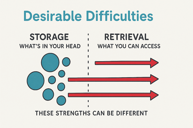 Desirable Difficulties: Build Enduring Knowledge